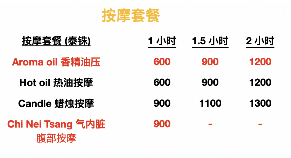位于清迈时尚的宁曼区中心地带的必试情趣按摩店 抓龙筋清迈